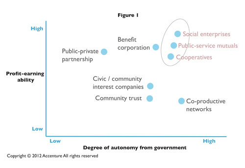 Best of All Worlds: Hybrid Models of Public-Service Delivery - The ...