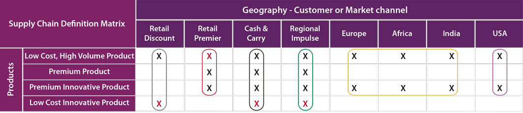 Segmenting for Success – From Value Chain Theory to Everyday Execution ...