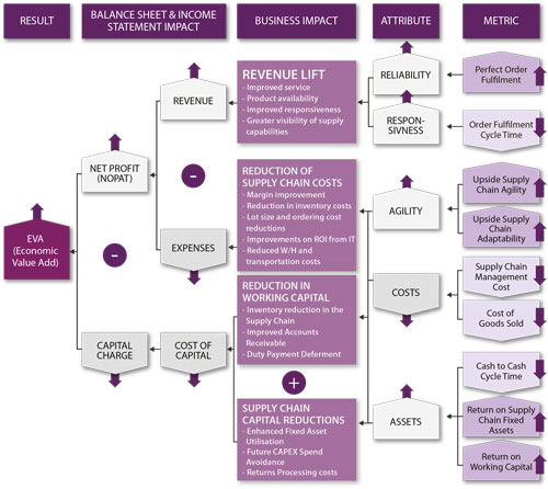 Segmenting for Success – From Value Chain Theory to Everyday Execution ...