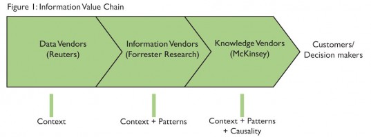 ‘Big Data’ vs. Quality Information: The Peculiarities of Information ...