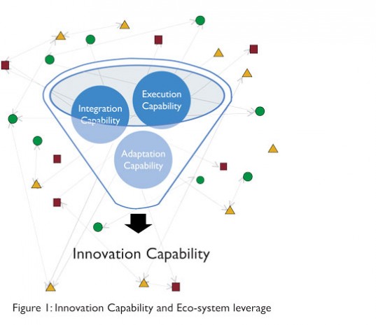 Leading The Capability Revolution - The European Business Review