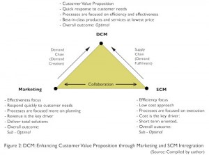 Demand Chain Management for Better Customer Value- The European ...