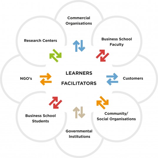50+20 Management Education for the World: PART 2: Understanding the ...