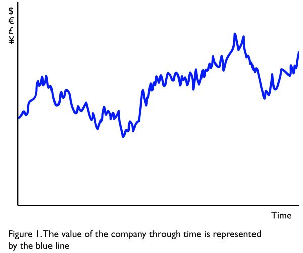 The Blue Line Imperative: A Radical New Approach to Value-Based ...