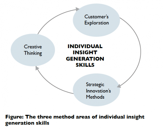 How to Boost the Insight Generation Power of Your Workforce in ...