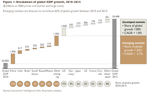 Capturing the Growth Opportunity in Emerging Markets - The European ...