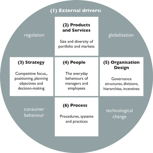 Complexity Kills Profits – CEOs need to simplify their businesses - The ...
