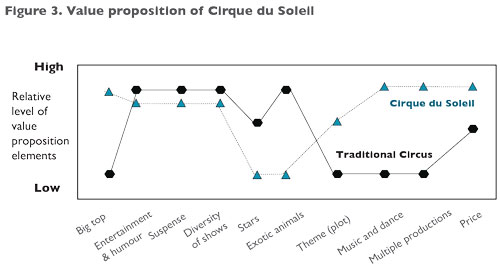 Developing a Breakthrough Service Model for Profitable Growth - The ...