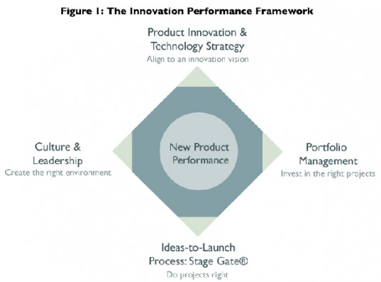 Innovation: A Critical Capability - The European Business Review