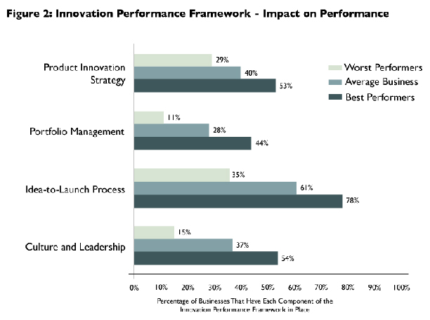 Innovation: A Critical Capability - The European Business Review