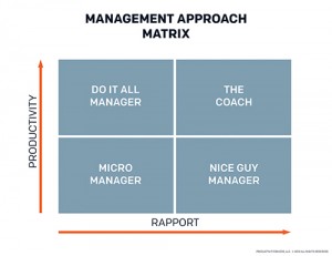 Transforming Employee Performance One Coaching Conversation at a Time ...