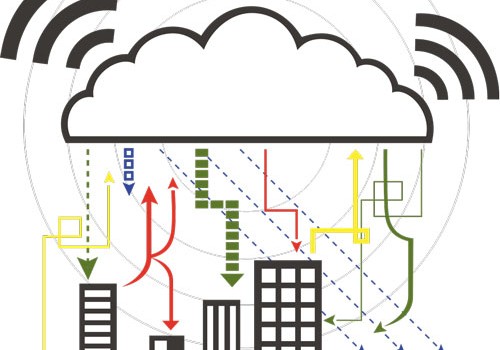 Understanding the Business Impacts of Cloud Computing | The European ...
