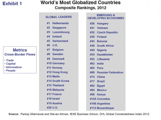Cross-Border Flows and Client Services - The European Business Review