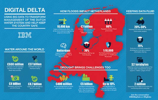 Big Data Takes On Big Weather - The European Business Review