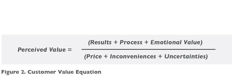 Developing a Breakthrough Service Model for Profitable Growth - The ...