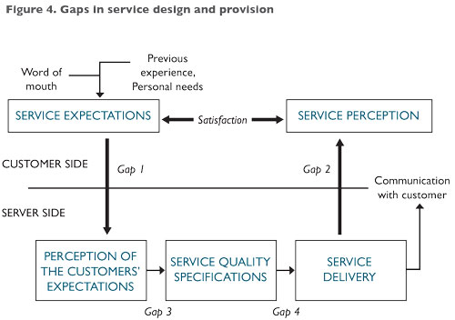 Developing a Breakthrough Service Model for Profitable Growth - The ...