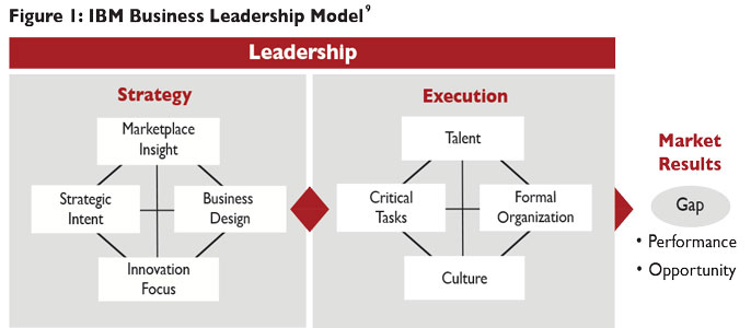 Managing Paradox: the discipline of strategic execution - The European ...