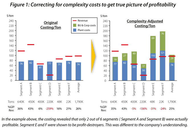 Lessons from the Front: A Practitioner’s Guide to Waging War on ...