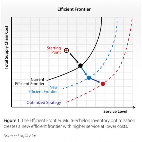 Efficient Frontier: A Moving Target - The European Business Review