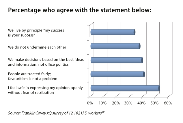 Leadership and Culture: Part 1 – The Case for Culture - The European ...