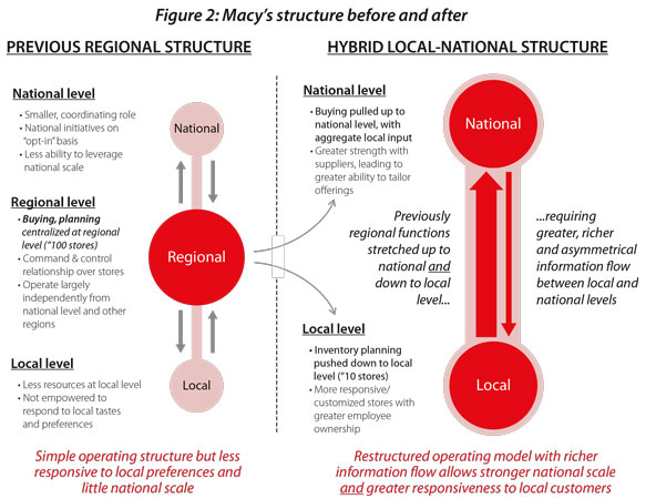 Lessons from the Front: A Practitioner’s Guide to Waging War on ...