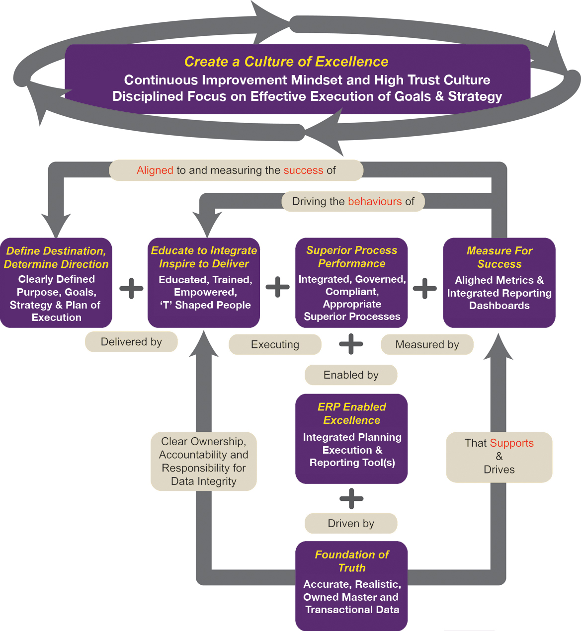 The 7 Keys to Unlocking Organisational Greatness - The European ...