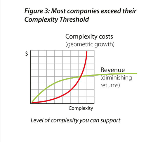 Lessons from the Front: A Practitioner’s Guide to Waging War on ...