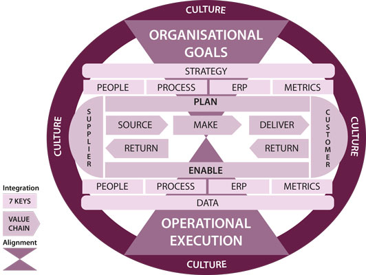 Operationalising Excellence: Making it Happen – Part II - The European ...