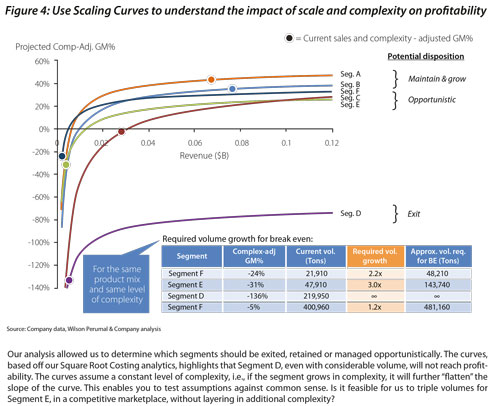 Lessons from the Front: A Practitioner’s Guide to Waging War on ...