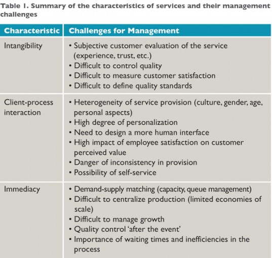 Developing a Breakthrough Service Model for Profitable Growth - The ...