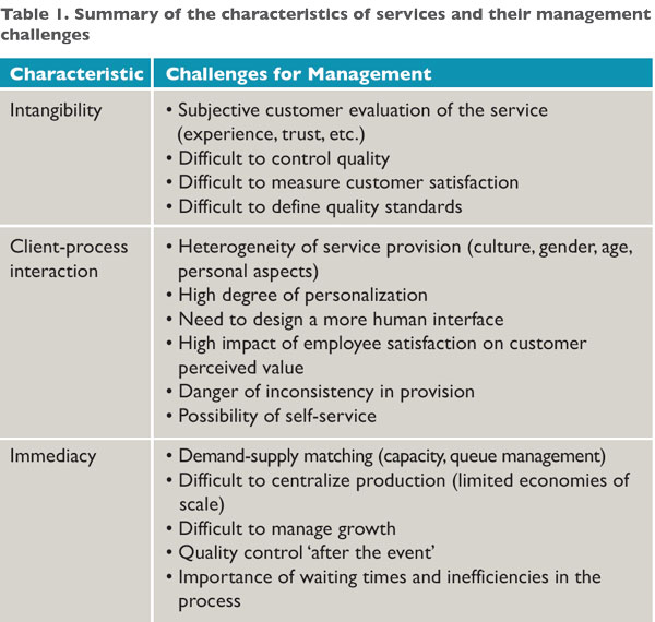 Developing a Breakthrough Service Model for Profitable Growth - The ...