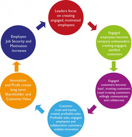 Leading through Engagement: Creating Foundations for the Africa of ...