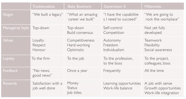 Demographic Changes in the Workplace - The European Business Review