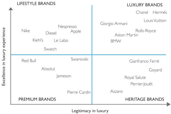 Designing Luxury Experience - The European Business Review