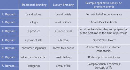 Designing Luxury Experience - The European Business Review