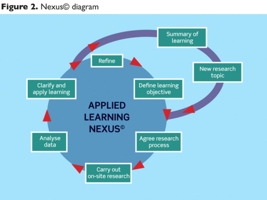 Developing Leaders with Practical Mastery - The European Business Review