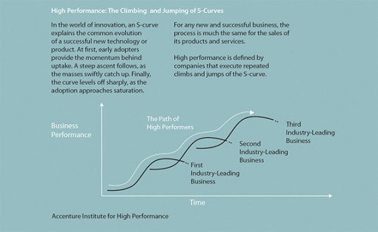 Jumping the S-Curve: How to Reach the Top – and Stay There - The ...