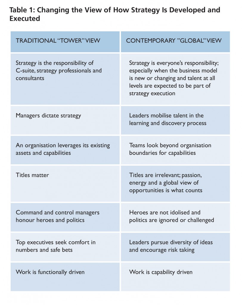Making Capabilities Explicit is The Work of Leadership - The European ...