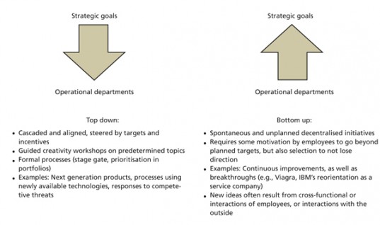 Innovation Strategy - The European Business Review