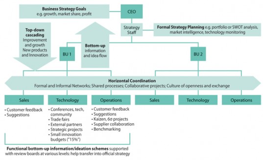 Innovation Strategy - The European Business Review