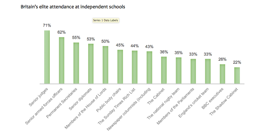 European Social Immobility and Inequality are Intimately Related - The ...
