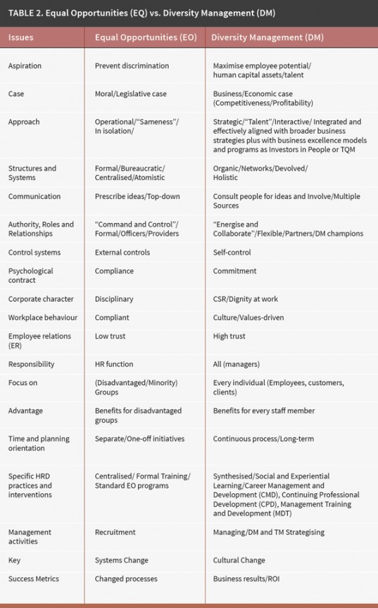 Strategising to Win On the Global Playing Field: Making Real Strategic ...
