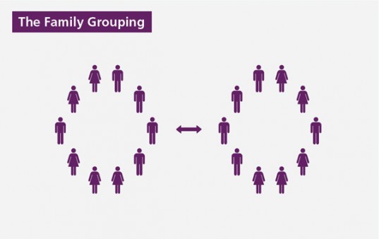 Structure Follows Strategy – But May not Look Like You Imagined - The ...