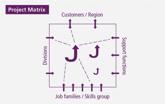 Structure Follows Strategy – But May not Look Like You Imagined - The ...