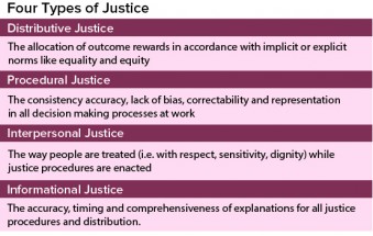 Counterwork Behaviours - The European Business Review