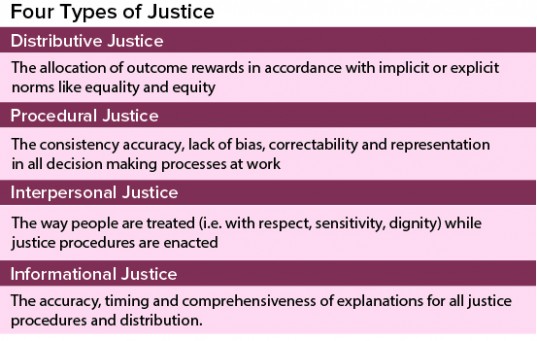 Counterwork Behaviours - The European Business Review