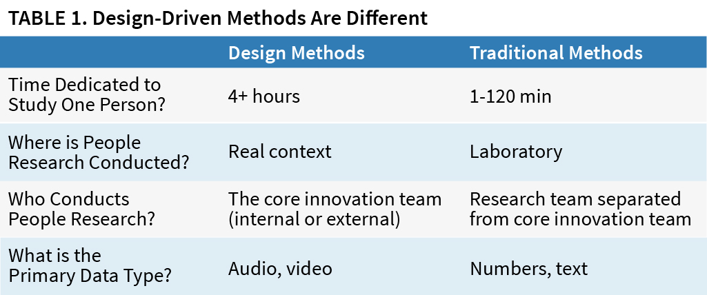 Design Your Life: Leveraging Design Thinking For Better Executive ...