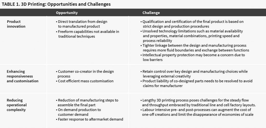 Making 3D printing work for you: Defining Business Models for Additive ...