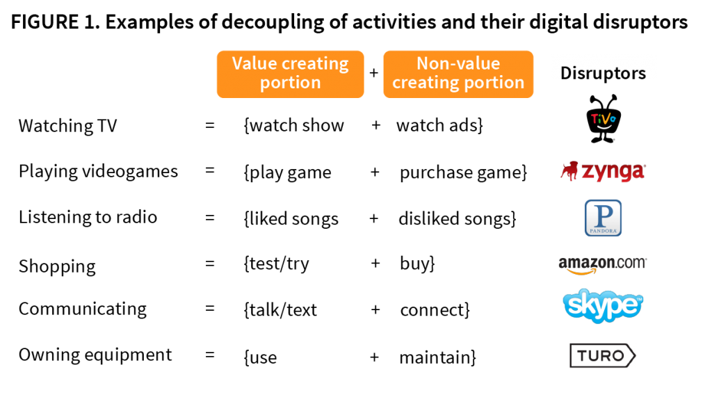 The Decoupling Effect of Digital Disruptors - The European Business Review