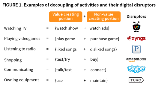The Decoupling Effect of Digital Disruptors - The European Business Review